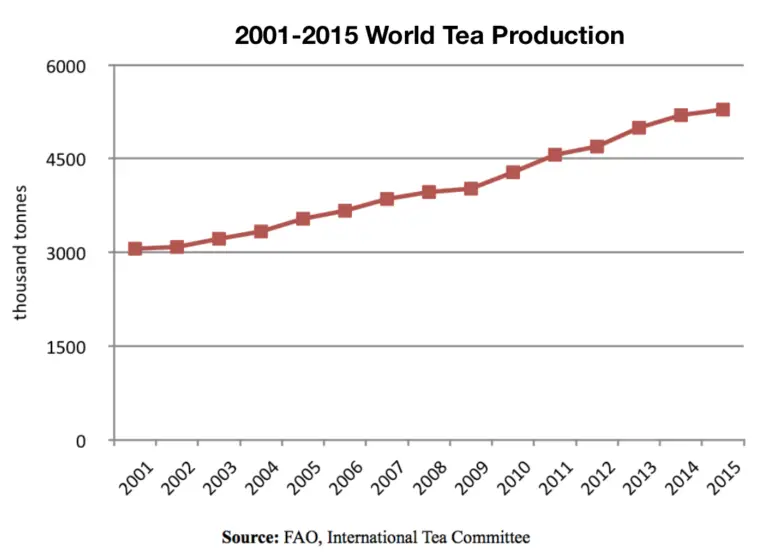 What is the Most Popular Tea in England? What The British Do!