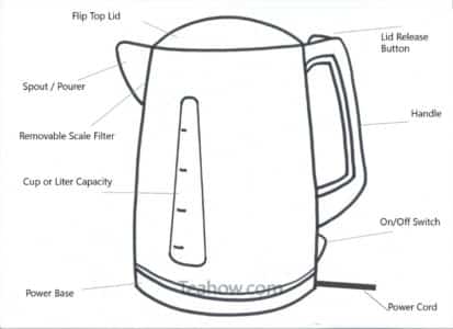New Kettle Instructions - Do it Right, Helpful Guide with Pictures