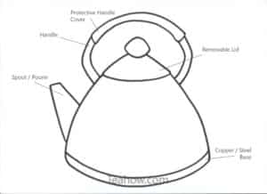 New Kettle Instructions - Do it Right, Helpful Guide with Pictures